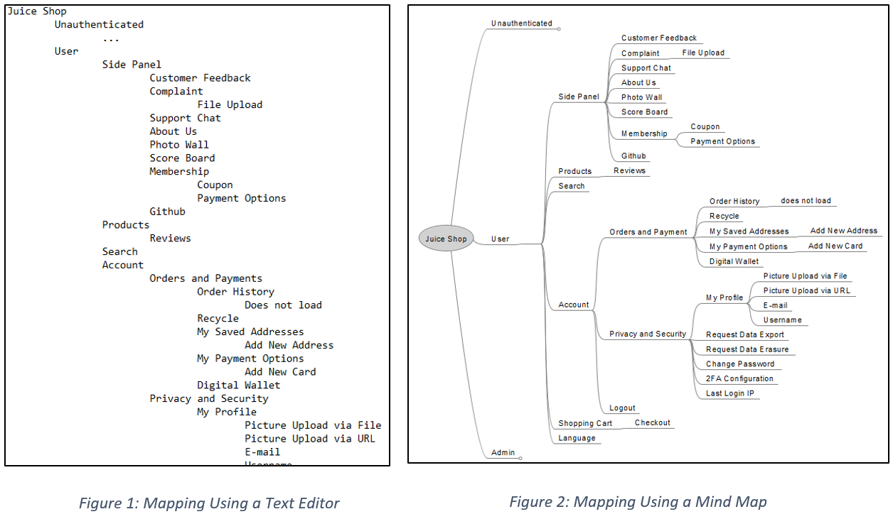 Using Mind Maps in Application Security Testing | Schellman
