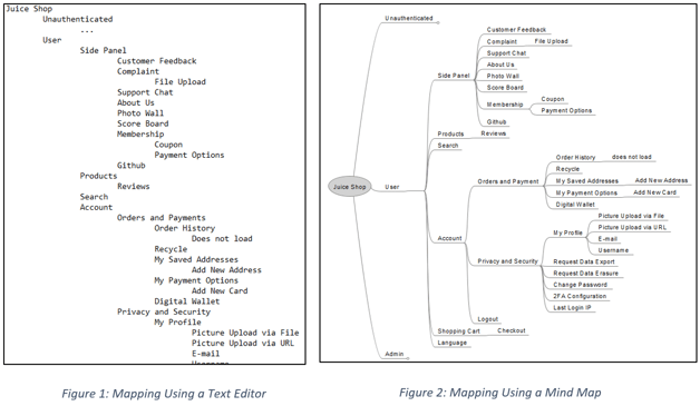Using Mind Maps in Application Security Testing | Schellman