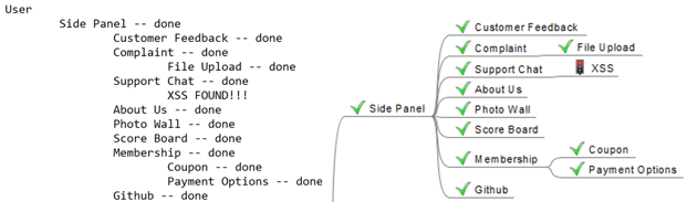 Using Mind Maps in Application Security Testing | Schellman