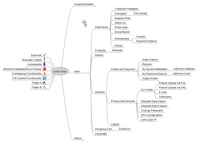 Using Mind Maps in Application Security Testing | Schellman