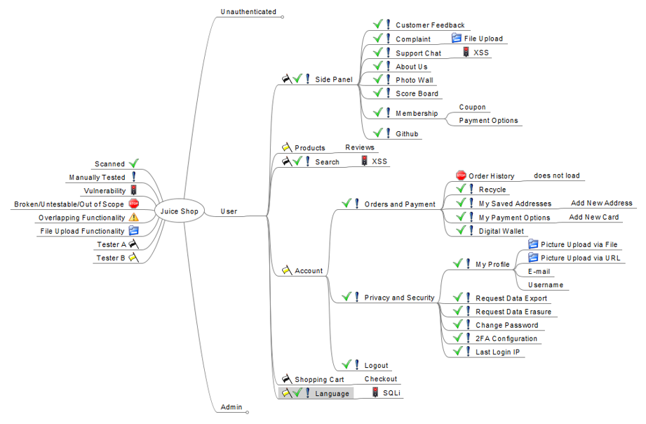 Using Mind Maps in Application Security Testing Using Mind Maps in Application Security Testing