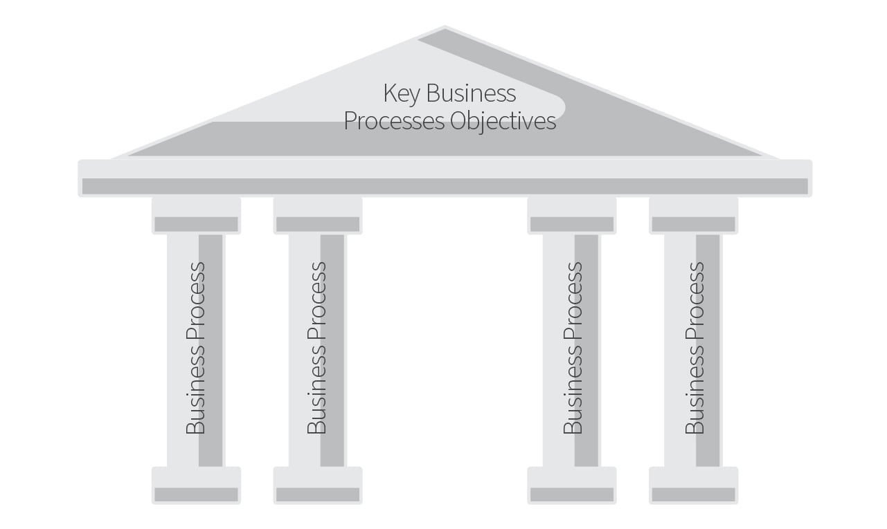 Are ITGCs Important for an Organization? | Schellman