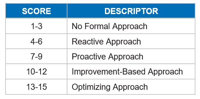 CSA STAR Certification vs. CSA STAR Attestation | Schellman
