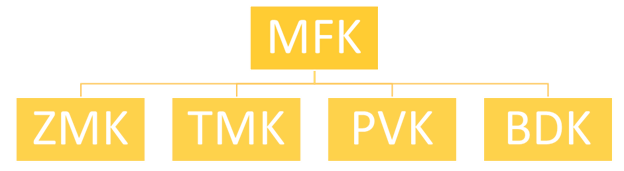 Encryption Hierarchies to Simplify Your PIN & P2PE Solutions | Schellman
