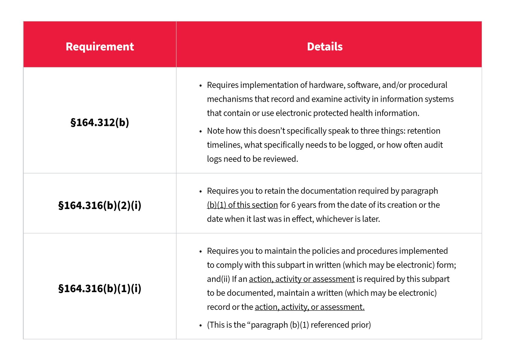 How Long Should I Keep HIPAA Audit Logs? | Schellman
