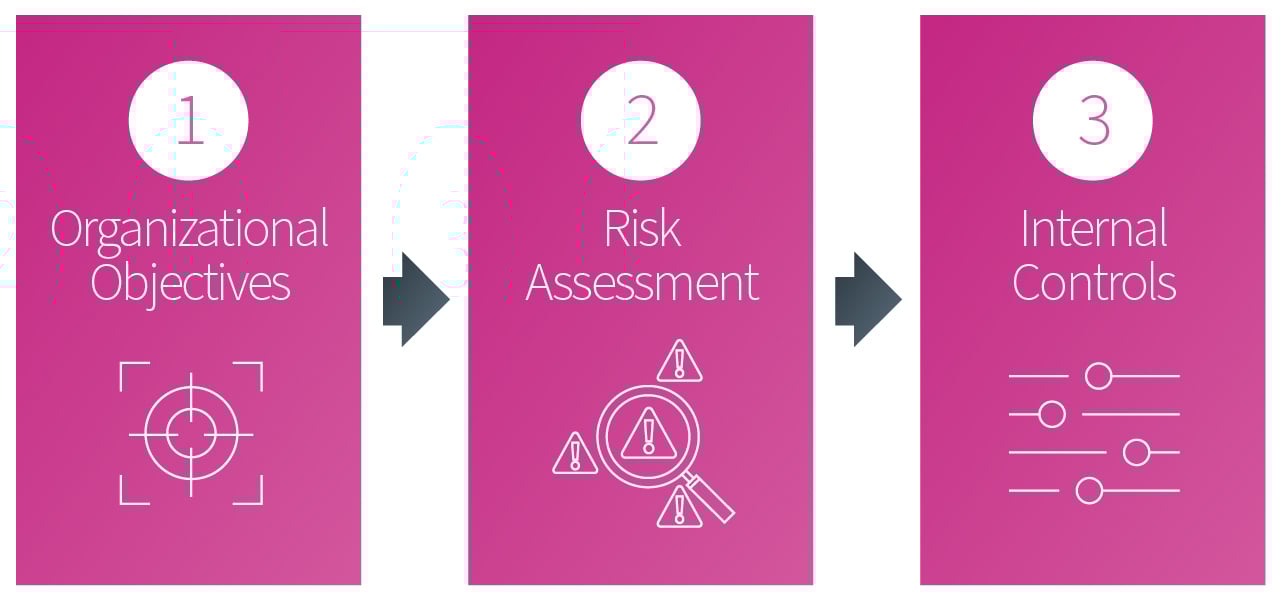 Which is Better: Automatic or Manual Internal Controls? | Schellman