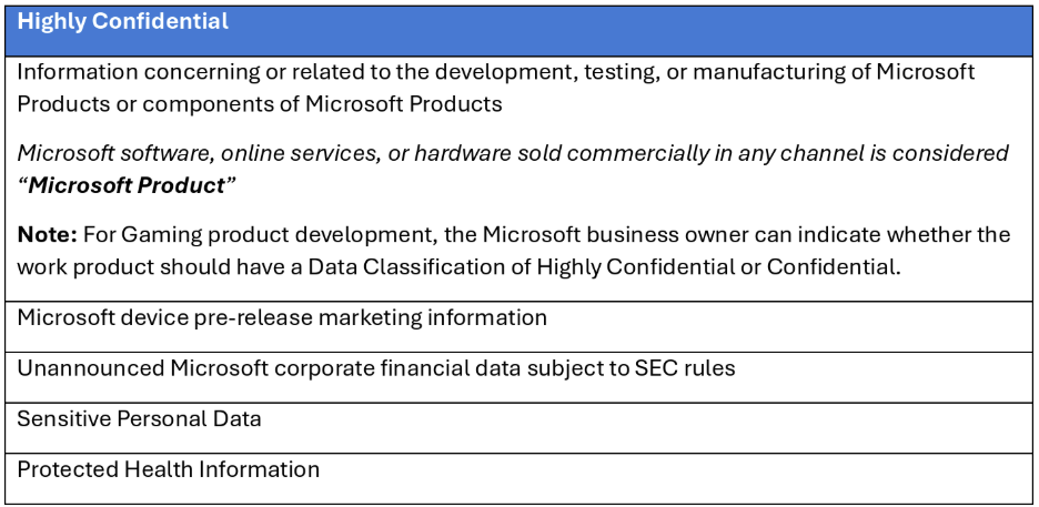 Microsoft DPR v12 Guide: Key Updates and Compliance Requirements