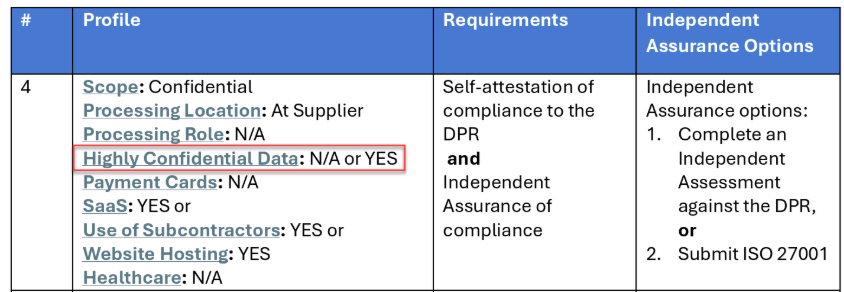 Microsoft DPR v12 Guide: Key Updates and Compliance Requirements